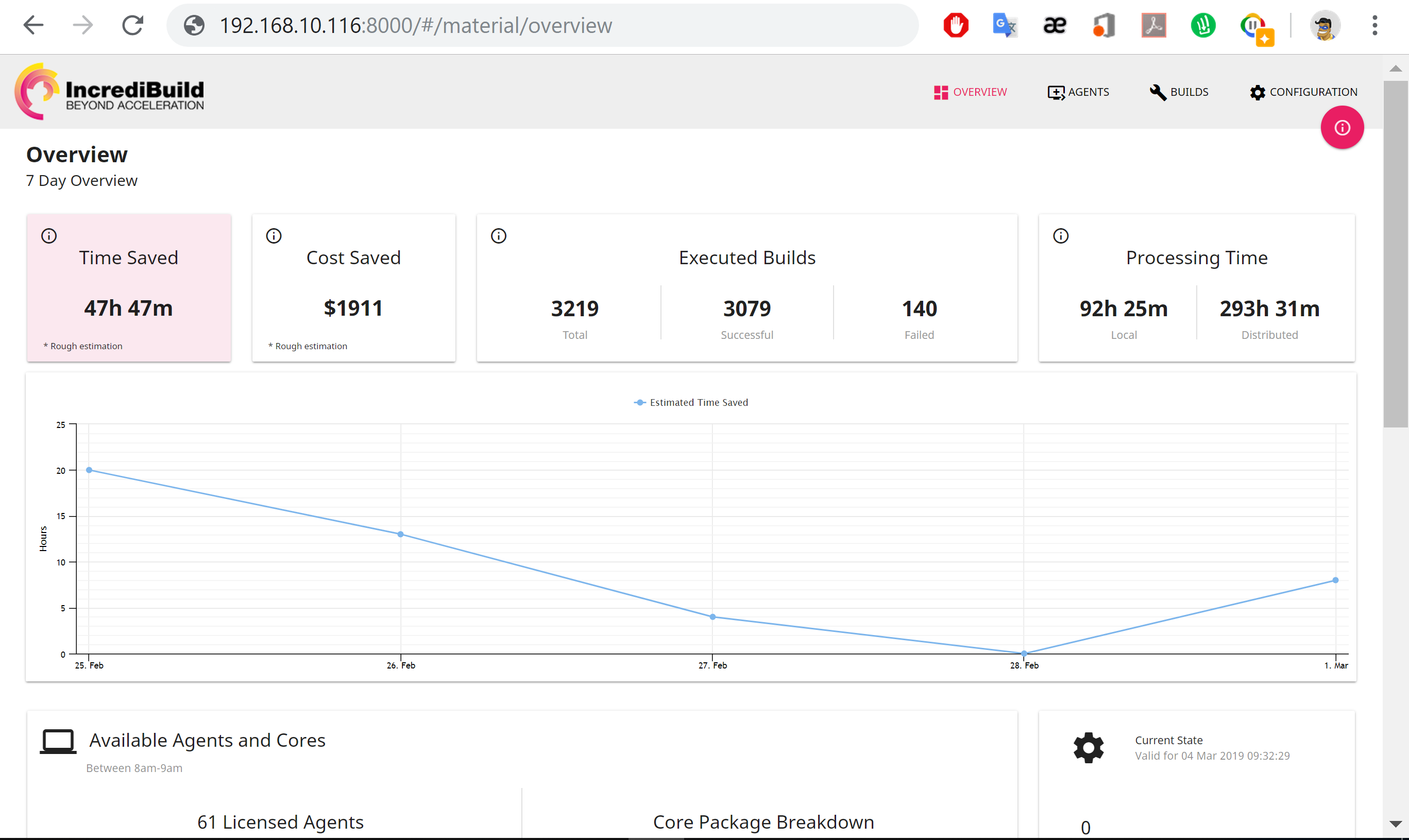 Incredibuild ダッシュボード