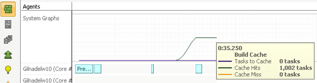 Build Cache - Advanced New Project Workflow