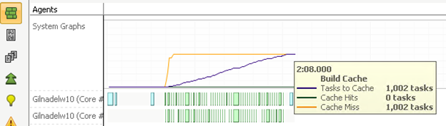 Build Cache - Advanced New Project Workflow