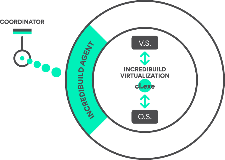 Process Virtualization Flow