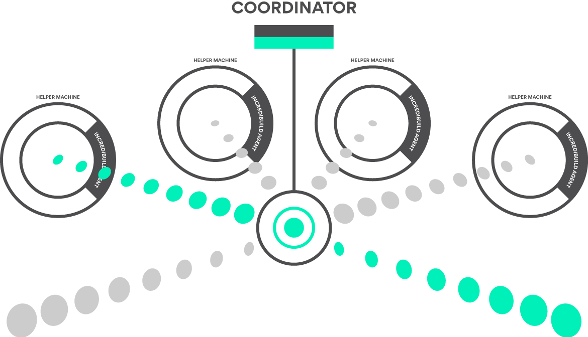 Process Virtualization Flow