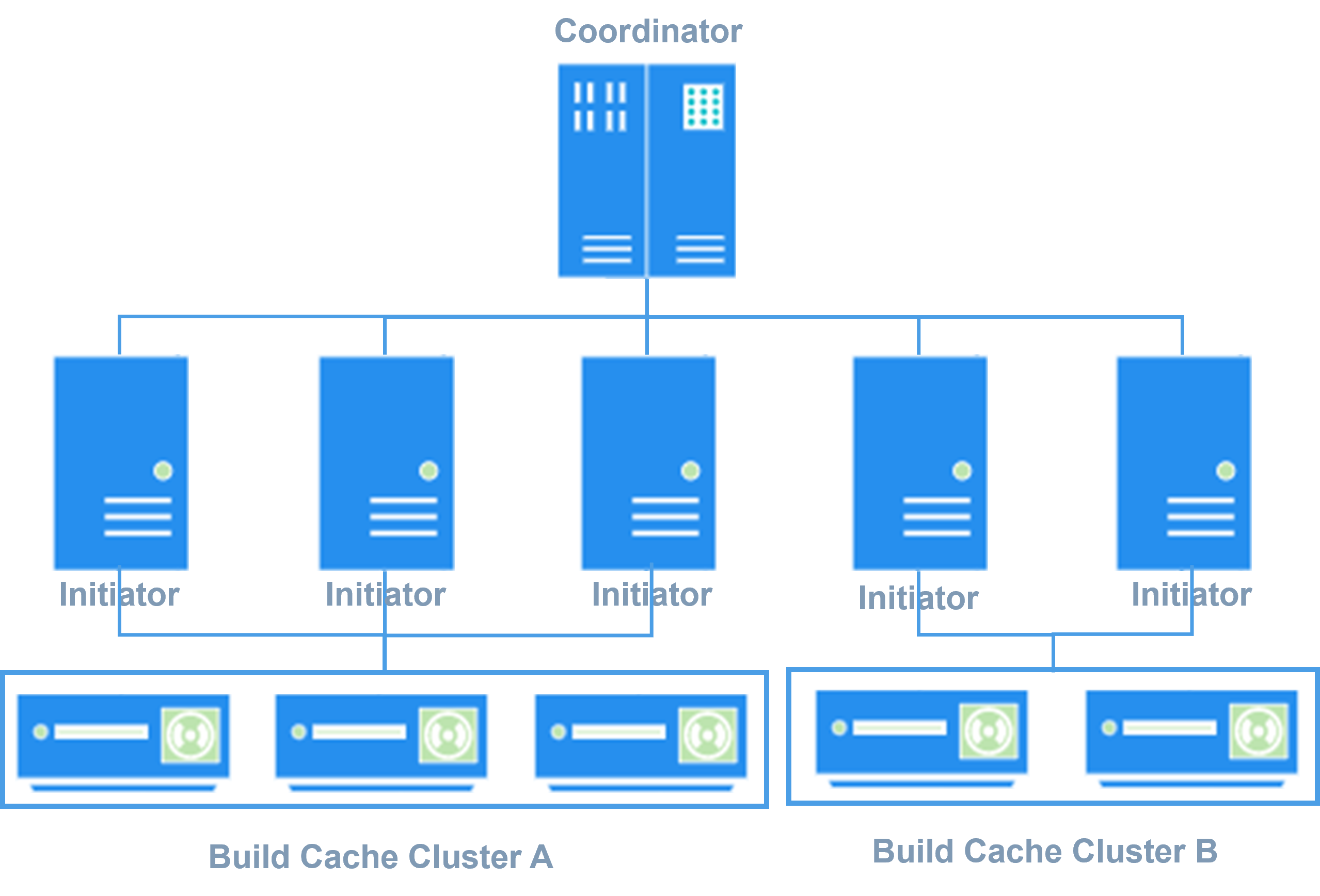 Build Cache - Overview