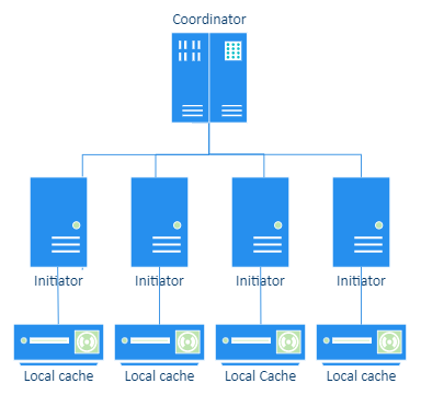 Build Cache - Overview