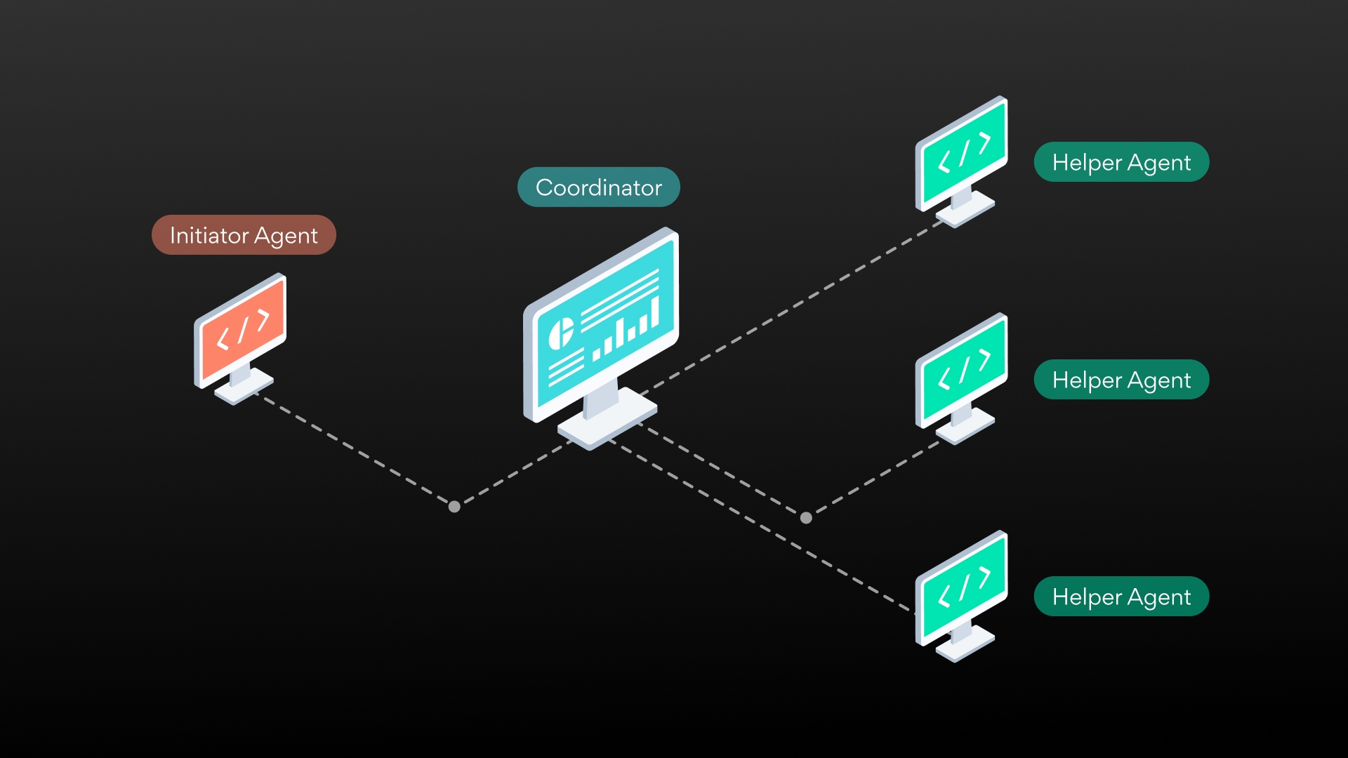 Incredibuild Components and Architecture