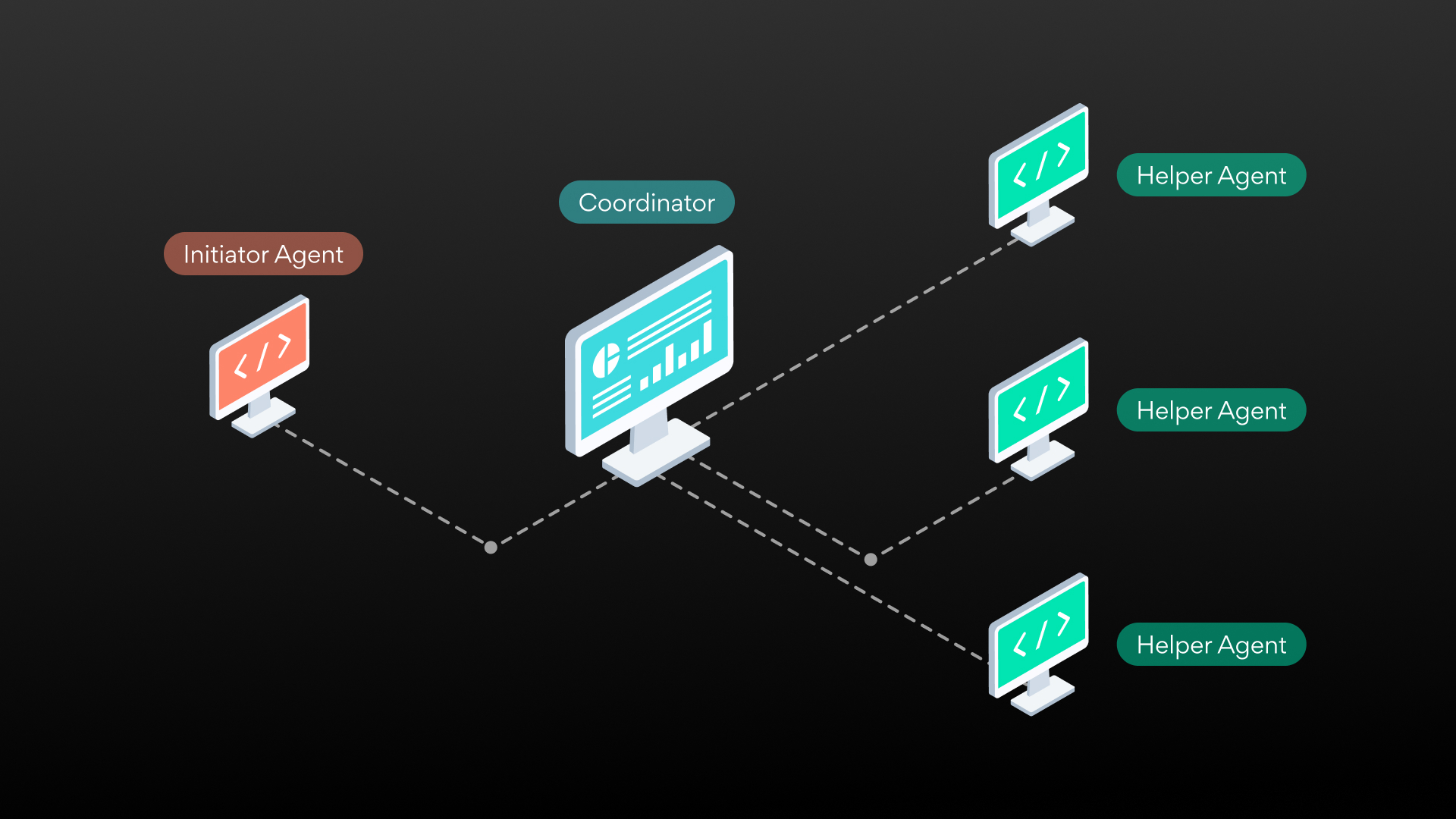 Incredibuild Components and Architecture