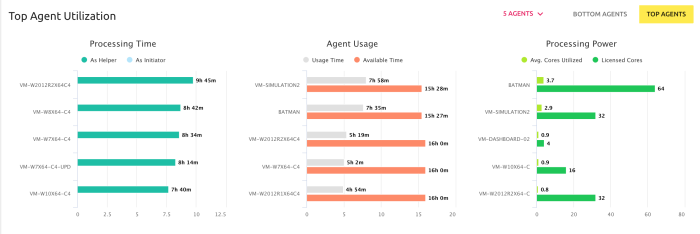 Dashboard Agents Page