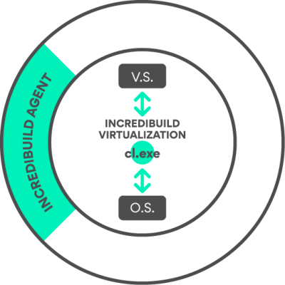 Process Virtualization Flow